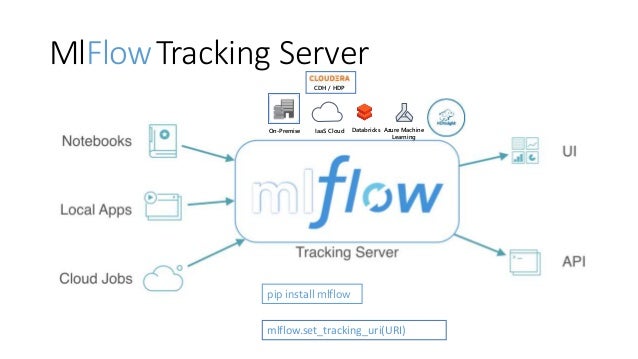 Introducing Mlflow An Open Source Platform For The Machine Learning