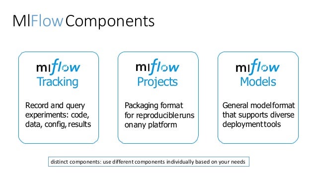 Introducing Mlflow An Open Source Platform For The Machine Learning