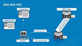 Building RPZ into the Janet Network resolver service | PPTX