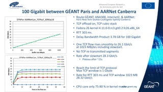 Experiments in 100G networking for data-intensive research | PPTX