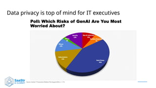 SaaStr Annual 2024: How AI Affects Data Breaches with Skyflow | PPT