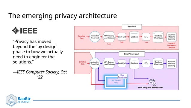 SaaStr Annual 2024: How AI Affects Data Breaches with Skyflow | PPT
