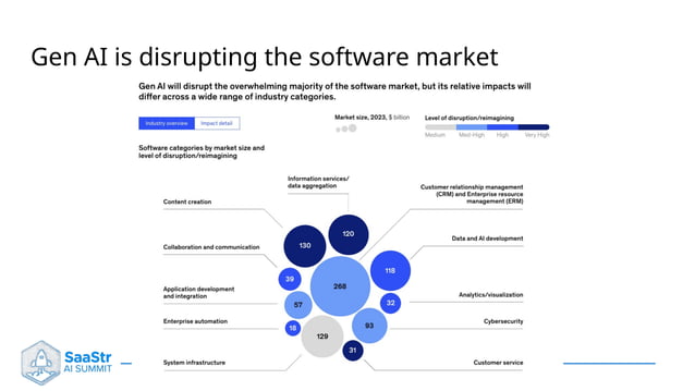 SaaStr Annual 2024: How AI Affects Data Breaches with Skyflow | PPT