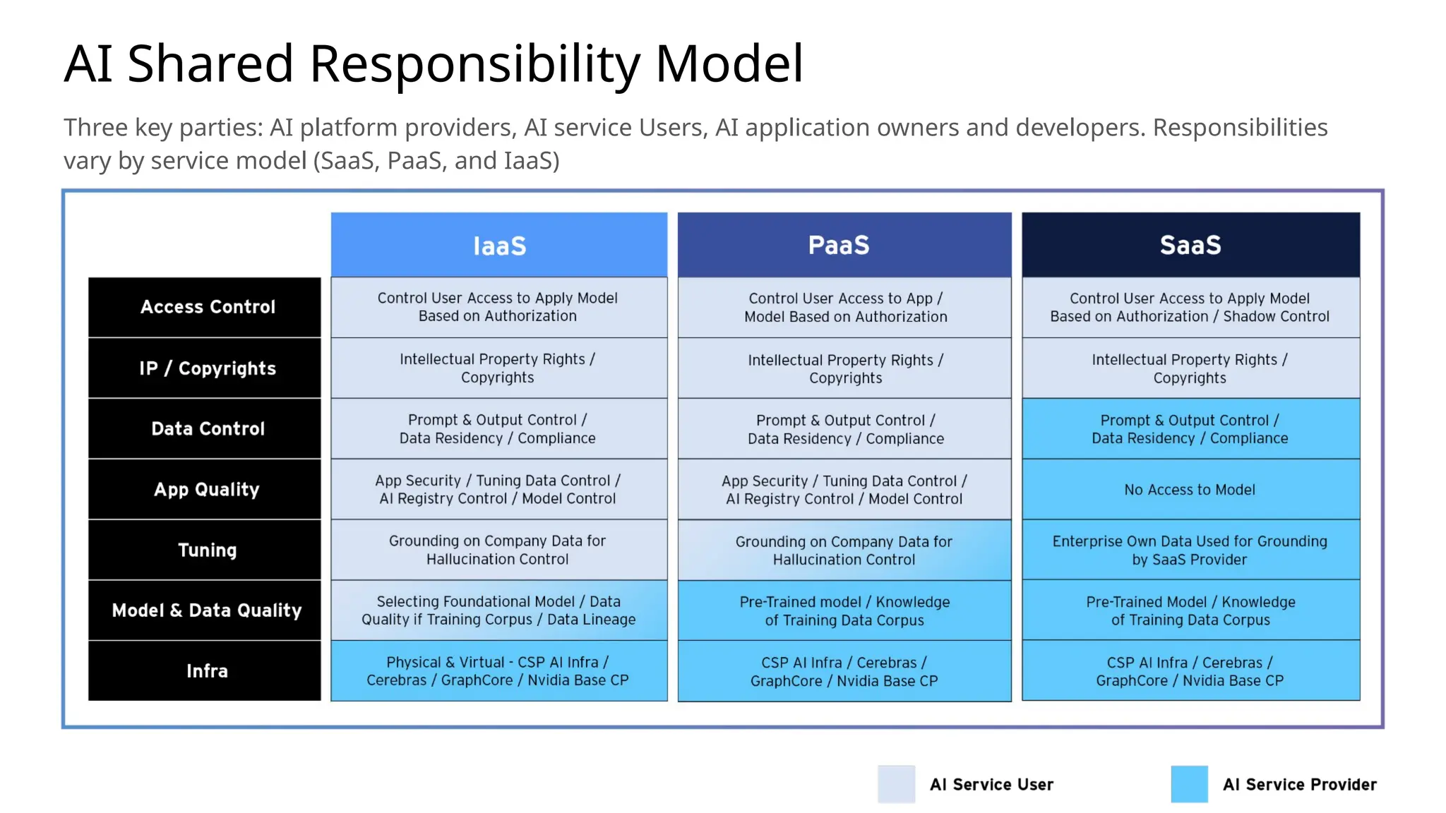 SaaStr Annual 2024: Bringing Compliance into SaaS with AI and ISO 42001 ...