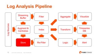 Avoiding Log Data Overload in a CI/CD System While Streaming 190 Billion Events Daily | PPT