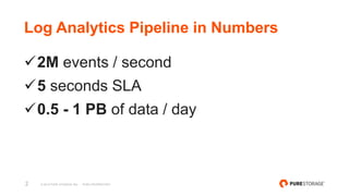 Avoiding Log Data Overload in a CI/CD System While Streaming 190 Billion Events Daily | PPT
