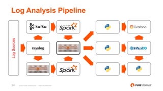Avoiding Log Data Overload in a CI/CD System While Streaming 190 Billion Events Daily | PPT