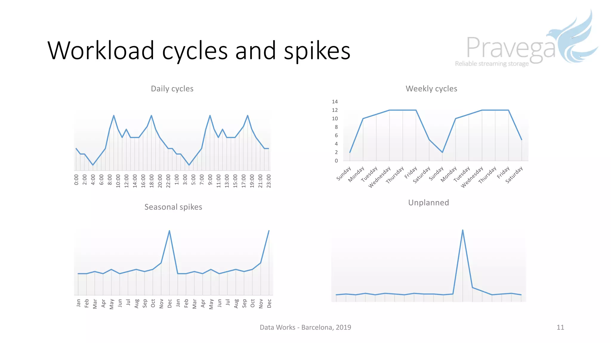 Stream Scaling in Pravega | PPT | Free Download
