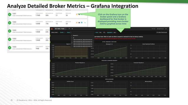 Kafka/SMM Crash Course | PPT