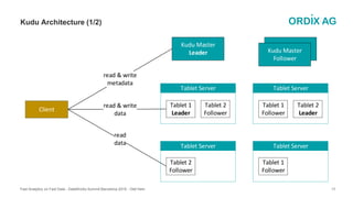Kudu as Storage Layer to Digitize Credit Processes | PPT