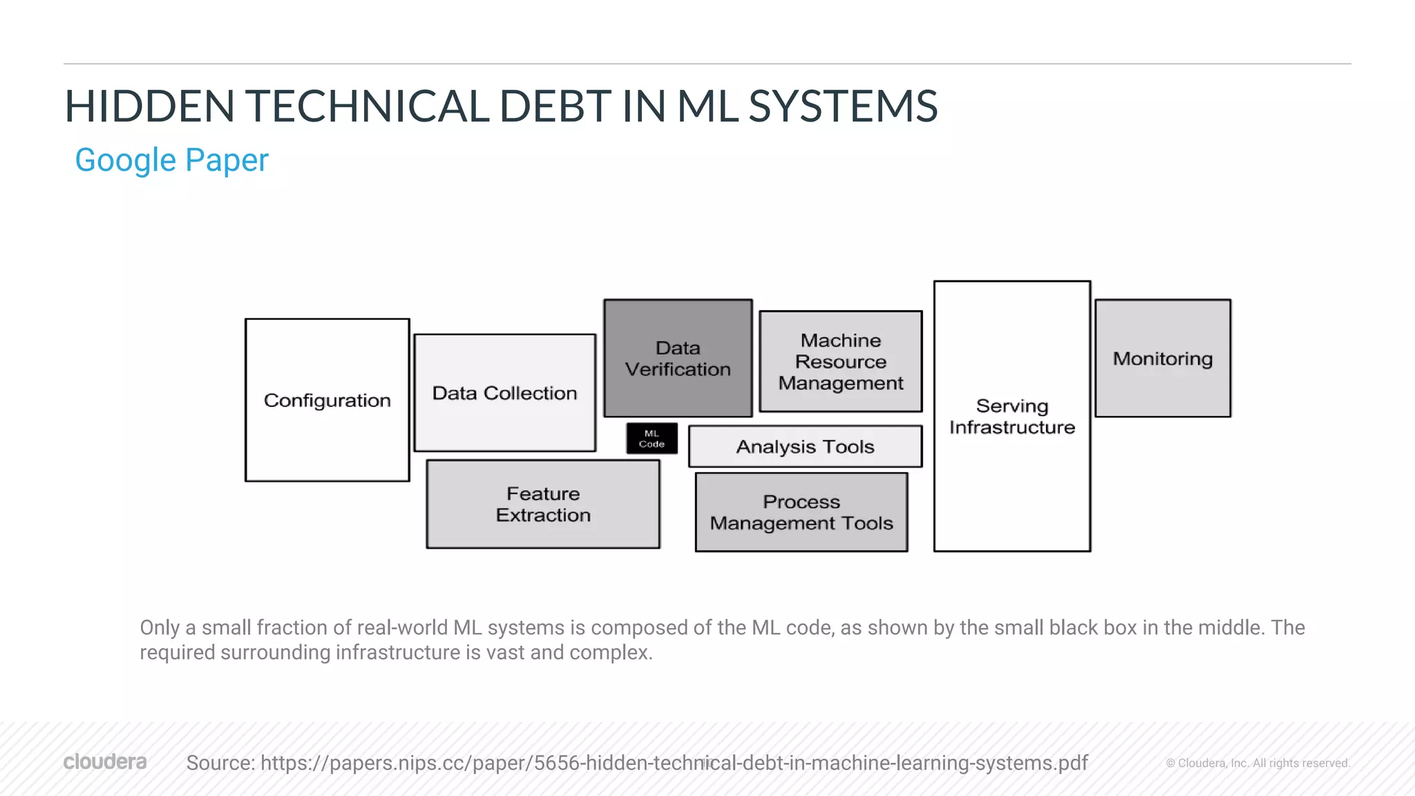 Machine Learning Model Deployment: Strategy to Implementation | PDF
