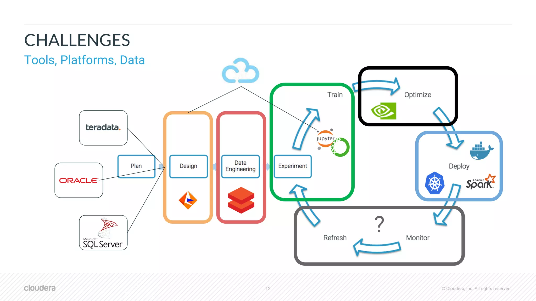 Machine Learning Model Deployment: Strategy to Implementation | PDF