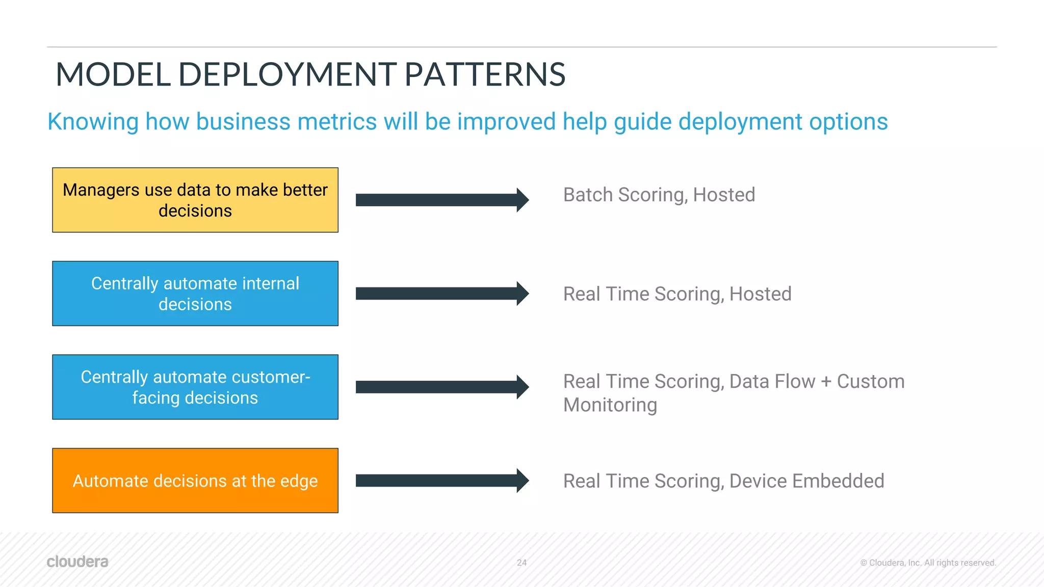 Machine Learning Model Deployment: Strategy to Implementation | PDF
