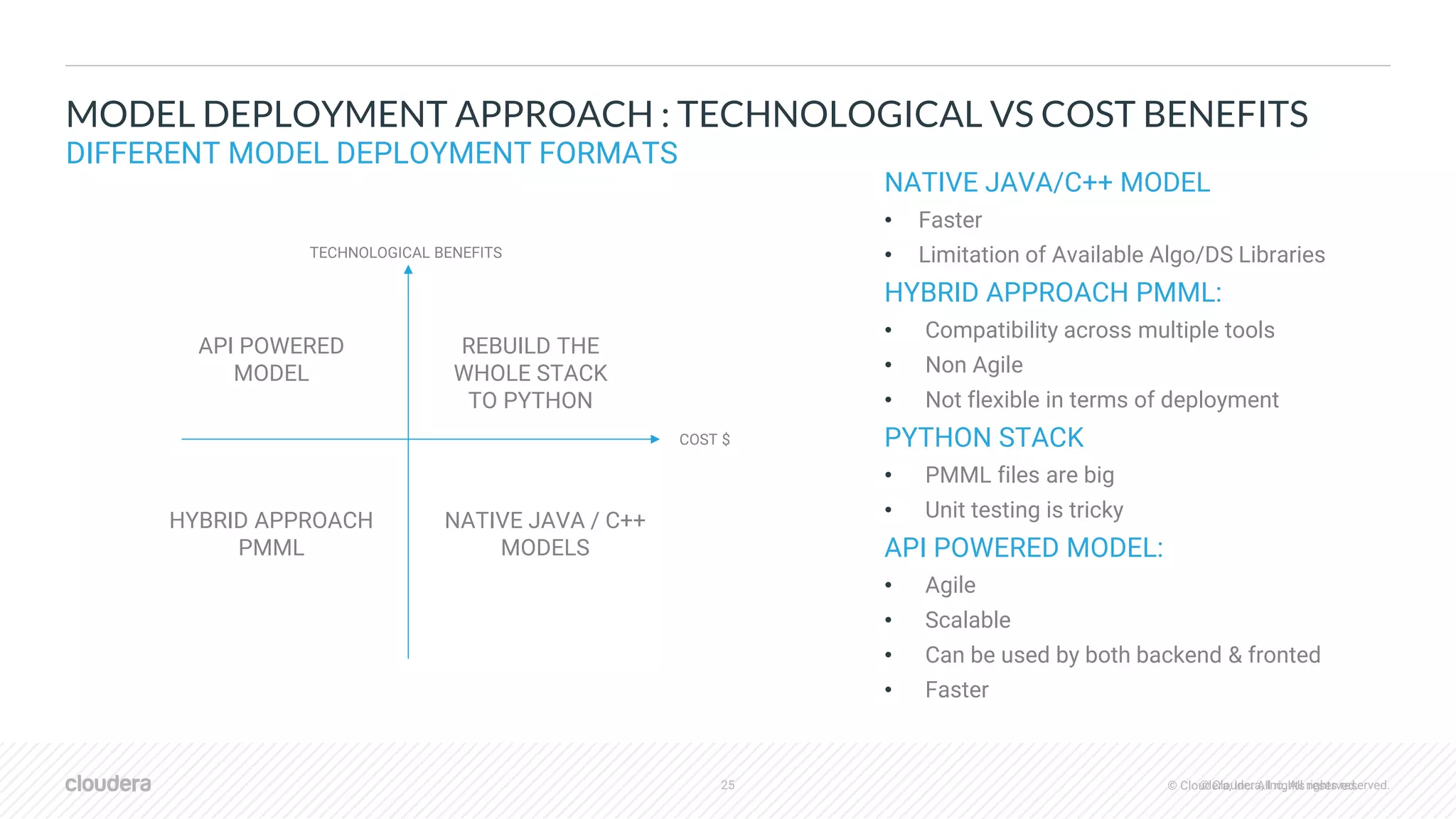 Machine Learning Model Deployment: Strategy to Implementation | PDF
