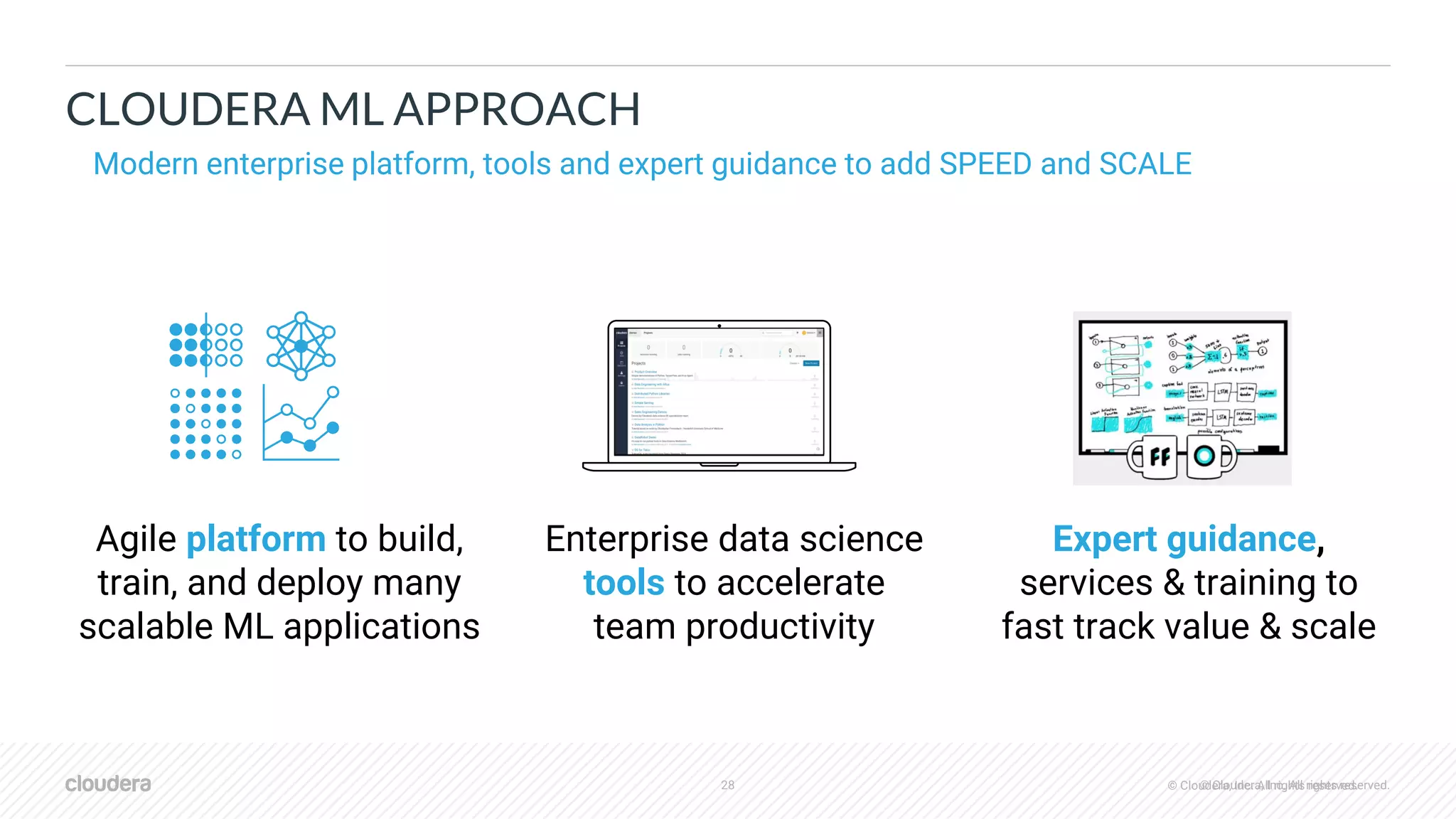 Machine Learning Model Deployment: Strategy to Implementation | PDF