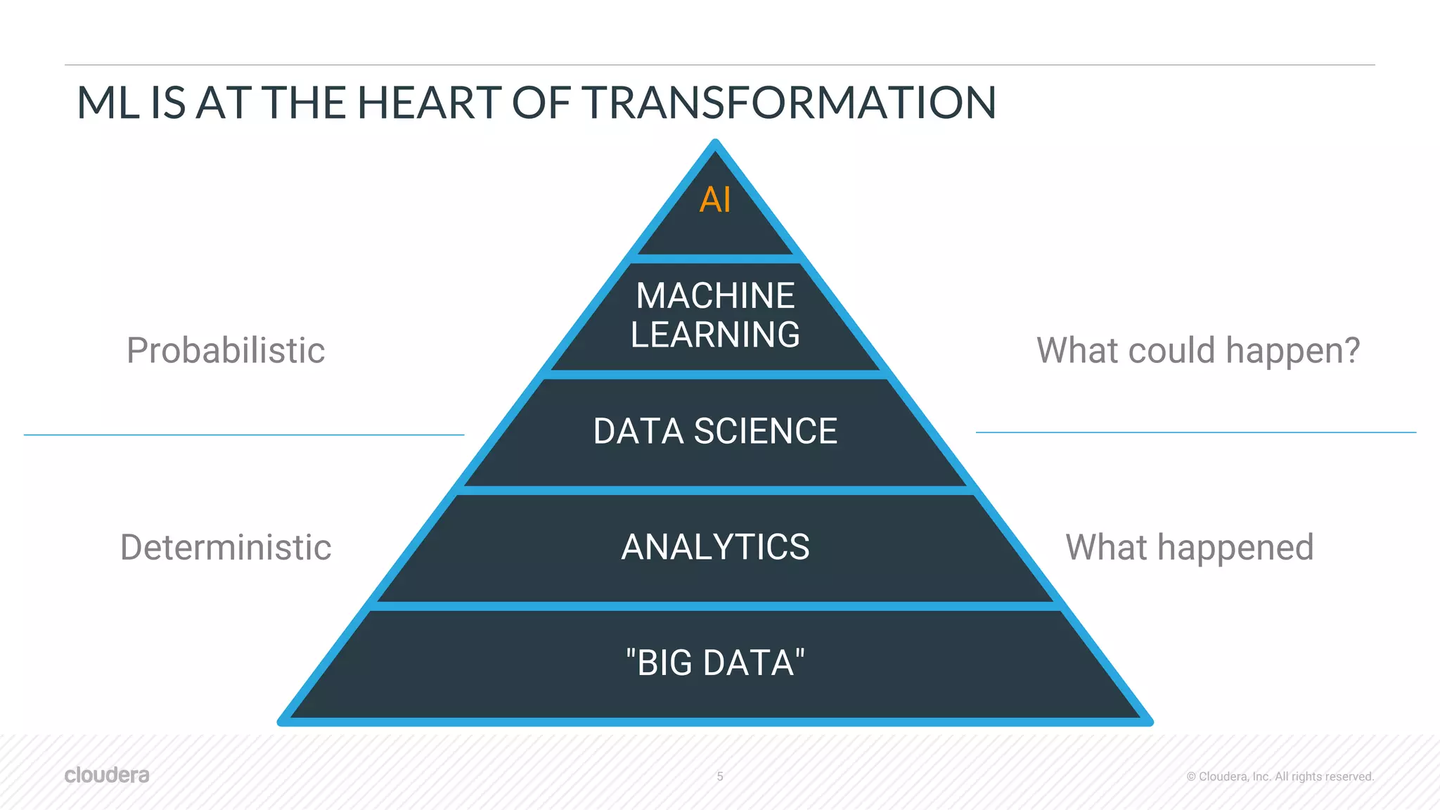 Machine Learning Model Deployment: Strategy to Implementation | PDF