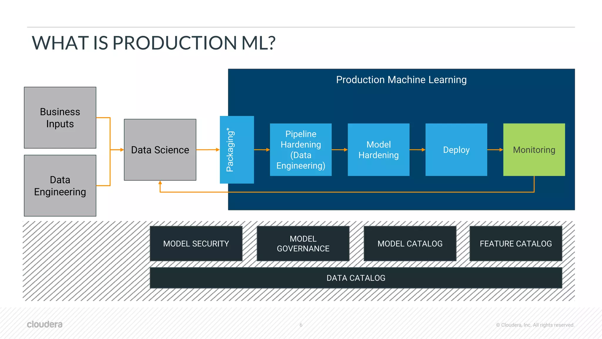 Machine Learning Model Deployment: Strategy to Implementation | PDF