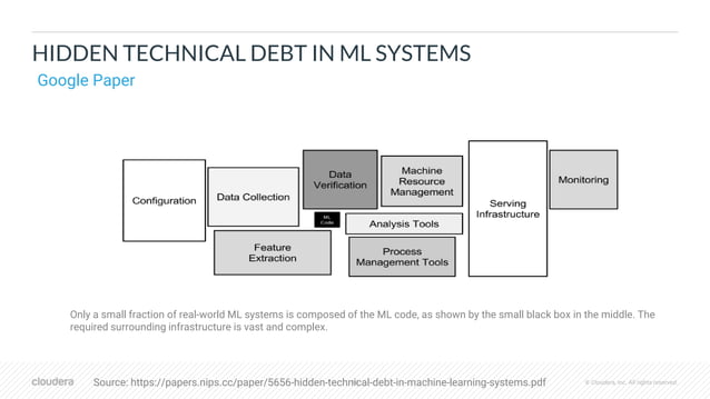 Machine Learning Model Deployment: Strategy to Implementation | PDF