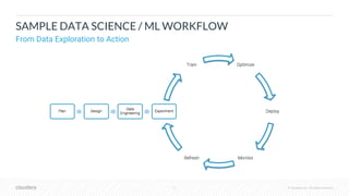 Machine Learning Model Deployment: Strategy to Implementation | PDF