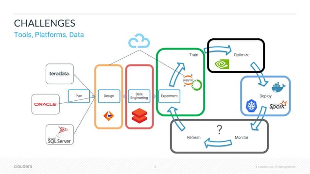 Machine Learning Model Deployment: Strategy to Implementation | PDF