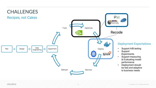 Machine Learning Model Deployment: Strategy to Implementation | PDF