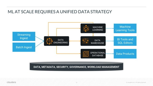 Machine Learning Model Deployment: Strategy to Implementation | PDF
