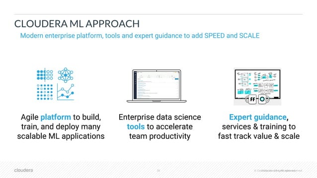 Machine Learning Model Deployment: Strategy to Implementation | PDF