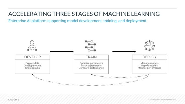 Machine Learning Model Deployment: Strategy to Implementation | PDF