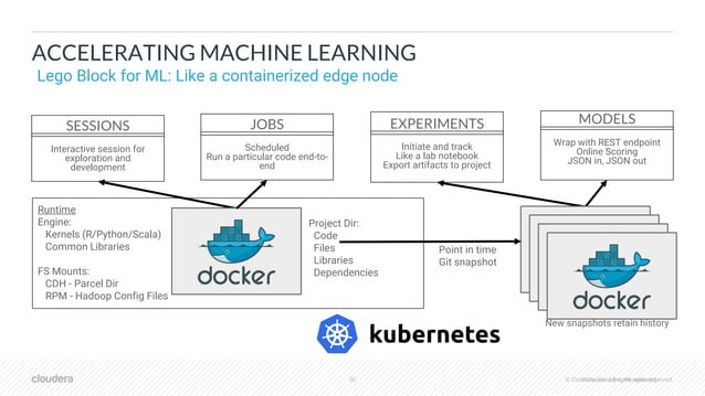Machine Learning Model Deployment: Strategy to Implementation | PDF