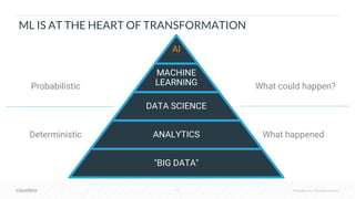 Machine Learning Model Deployment: Strategy to Implementation | PDF