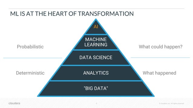 Machine Learning Model Deployment: Strategy to Implementation | PDF