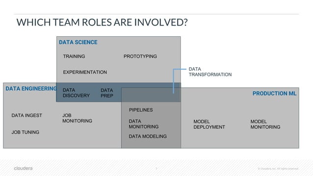 Machine Learning Model Deployment: Strategy to Implementation | PDF