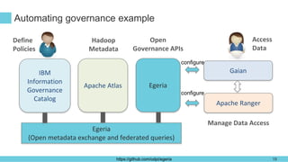 Streamline Data Governance with Egeria: The Industry's First Open Metadata Standard | PPT