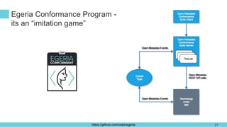 Streamline Data Governance with Egeria: The Industry's First Open ...