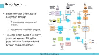 Streamline Data Governance with Egeria: The Industry's First Open ...