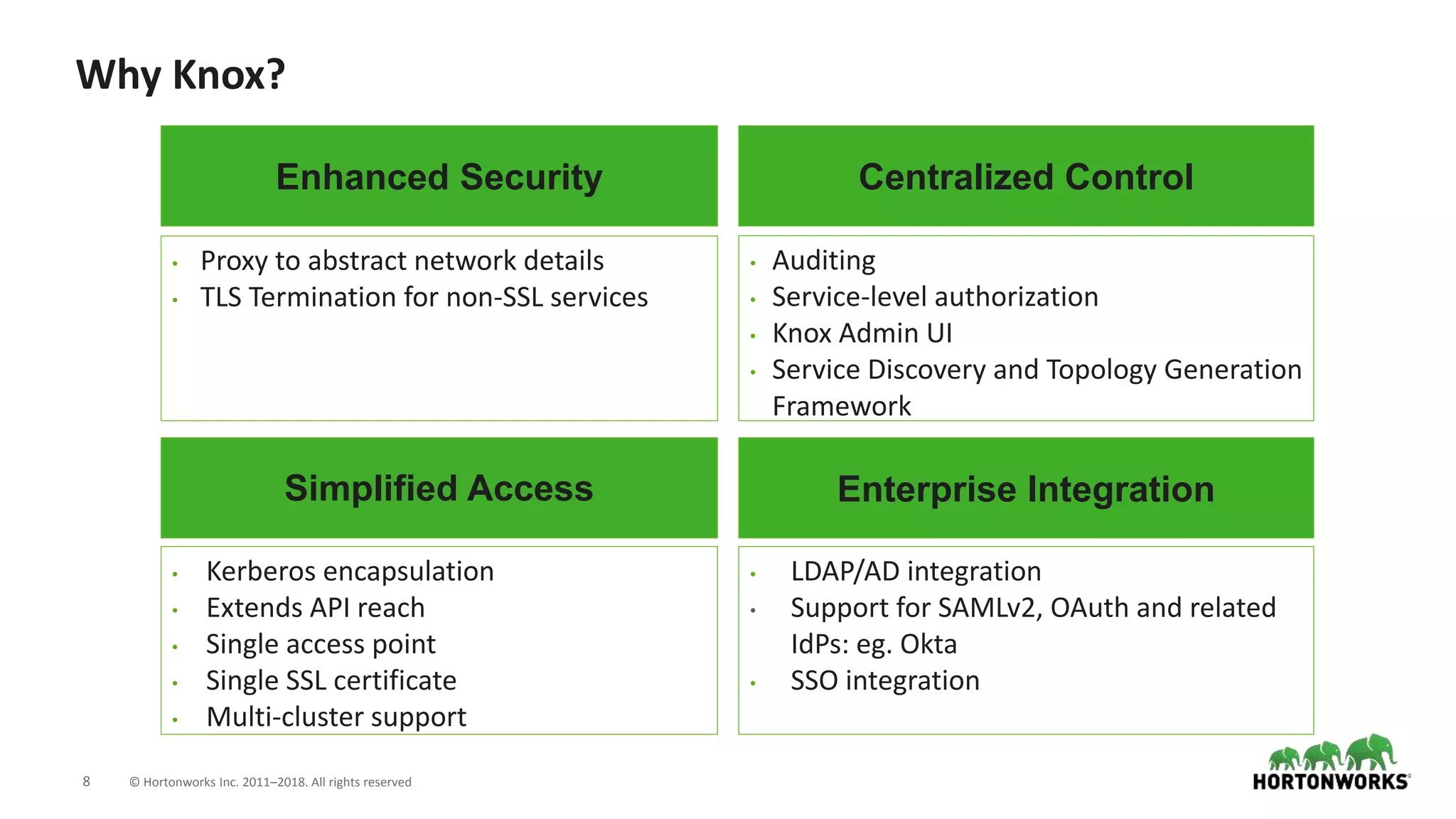 Apache Knox - Hadoop Security Swiss Army Knife | PPTX
