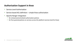 Apache Knox - Hadoop Security Swiss Army Knife | PPTX