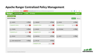 Apache Knox - Hadoop Security Swiss Army Knife | PPTX