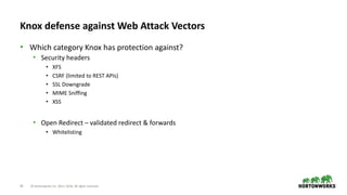 Apache Knox - Hadoop Security Swiss Army Knife | PPTX