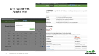 Apache Knox - Hadoop Security Swiss Army Knife | PPTX | Cloud Computing | Internet