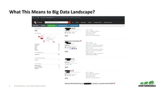 Apache Knox - Hadoop Security Swiss Army Knife | PPTX