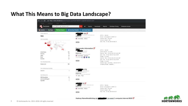 Apache Knox - Hadoop Security Swiss Army Knife | PPTX | Cloud Computing | Internet