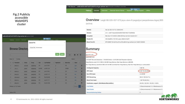 Apache Knox - Hadoop Security Swiss Army Knife | PPTX | Cloud Computing | Internet