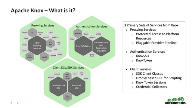 Apache Knox - Hadoop Security Swiss Army Knife | PPTX | Cloud Computing | Internet