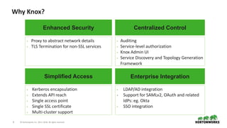Apache Knox - Hadoop Security Swiss Army Knife | PPTX