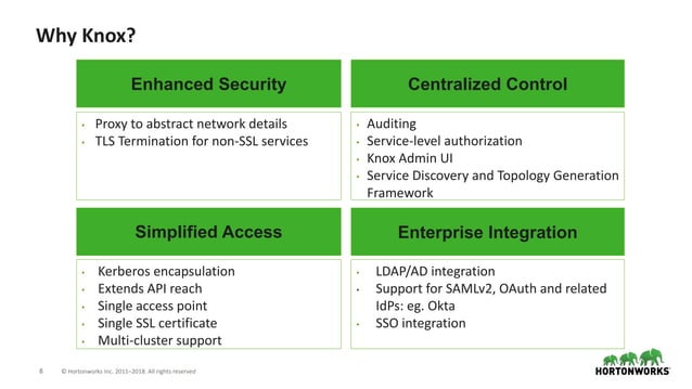 Apache Knox - Hadoop Security Swiss Army Knife | PPTX | Cloud Computing | Internet