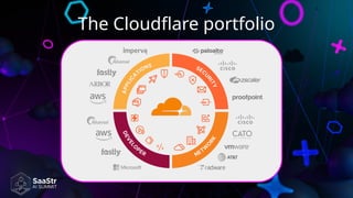 SaaStr Annual 2024: How Figma, Cloudflare, GitHub & Ramp Added AI | PPT