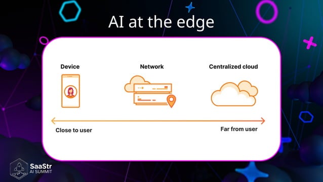 SaaStr Annual 2024: How Figma, Cloudflare, GitHub & Ramp Added AI | PPT