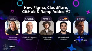 SaaStr Annual 2024: How Figma, Cloudflare, GitHub & Ramp Added AI | PPT