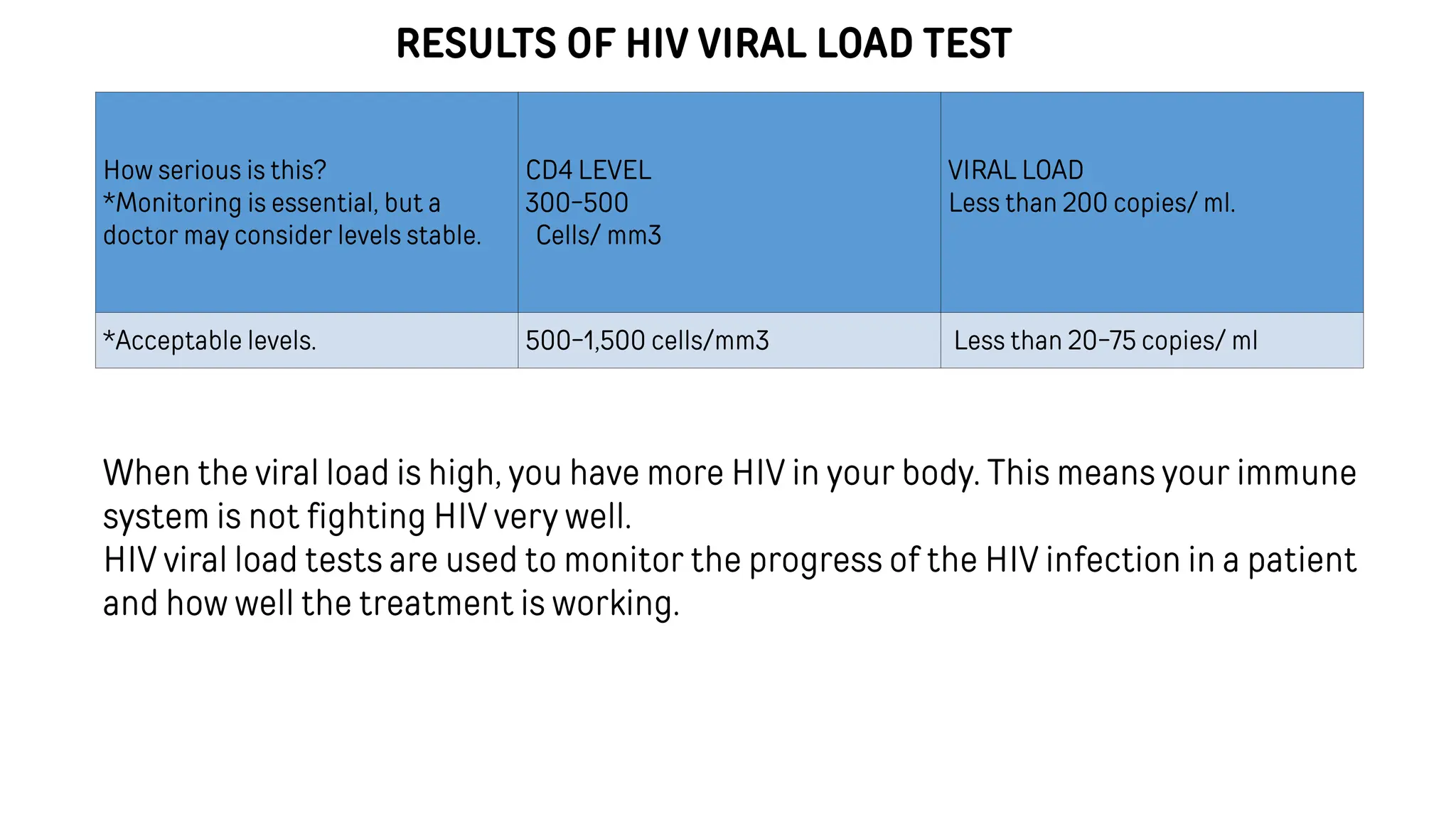 Viral loaded six month Industrial training.pptx